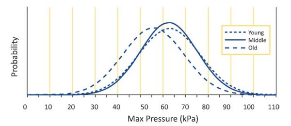 Normal Values - IOPI Medical