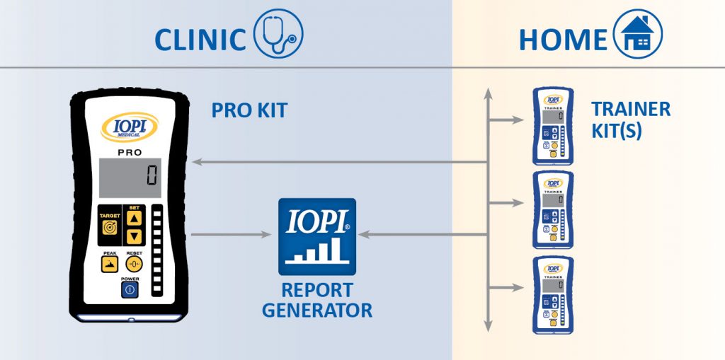 IOPI_Series_3_Family_Diagram_2018 - IOPI Medical